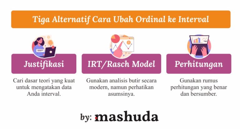 Cara Mengubah Data Ordinal Ke Interval, Jangan Sampai Salah! - Mas Huda